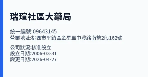 瑞瑄社區大藥局的照片-統編 09643145(桃園市) 公司登記資料與營業項目詳細圖表