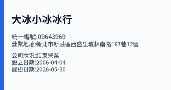 大冰小冰冰行的照片-統編 09643969(新北市) 公司登記資料與營業項目詳細圖表