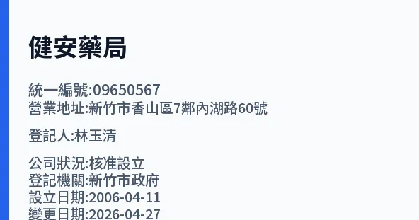 健安藥局的照片-統編 09650567(新竹市) 公司登記資料與營業項目詳細圖表
