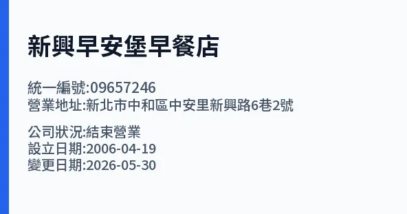 新興早安堡早餐店的照片-統編 09657246(新北市) 公司登記資料與營業項目詳細圖表