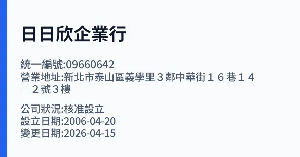日日欣企業行的照片-統編 09660642(新北市) 公司登記資料與營業項目詳細圖表