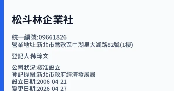 松斗林企業社的照片-統編 09661826(新北市) 公司登記資料與營業項目詳細圖表