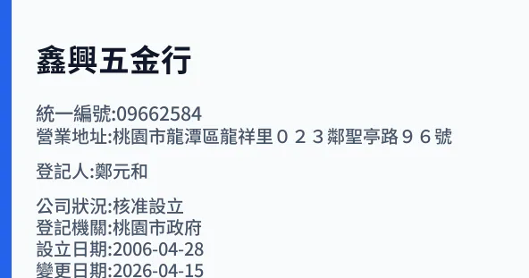 鑫興五金行的照片-統編 09662584(桃園市) 公司登記資料與營業項目詳細圖表