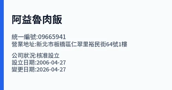 阿益魯肉飯的照片-統編 09665941(新北市) 公司登記資料與營業項目詳細圖表