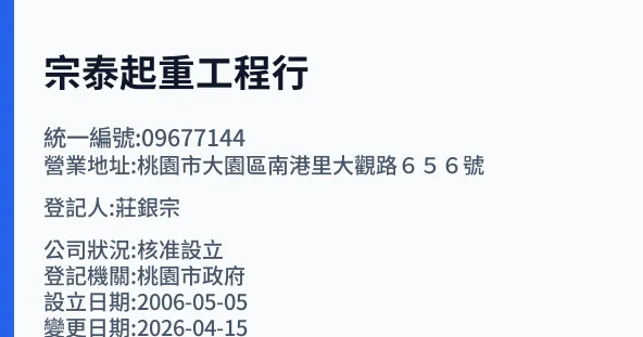 宗泰起重工程行的照片-統編 09677144(桃園市) 公司登記資料與營業項目詳細圖表