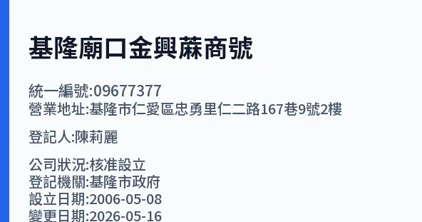 基隆廟口金興蔴商號的照片-統編 09677377(基隆市) 公司登記資料與營業項目詳細圖表