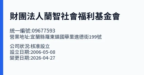 財團法人蘭智社會福利基金會的照片-統編 09677593(宜蘭縣) 公司登記資料與營業項目詳細圖表