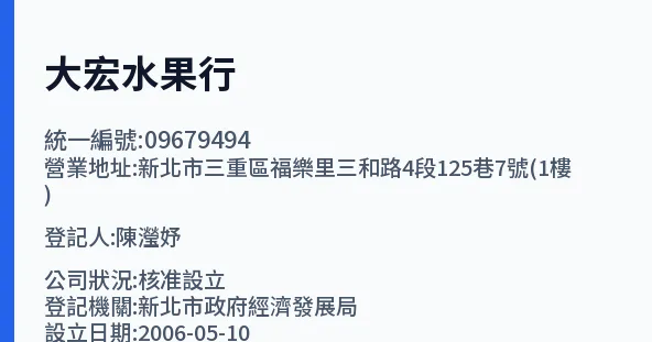 大宏水果行的照片-統編 09679494(新北市) 公司登記資料與營業項目詳細圖表