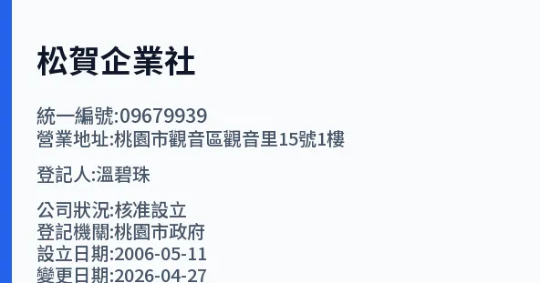 松賀企業社的照片-統編 09679939(桃園市) 公司登記資料與營業項目詳細圖表