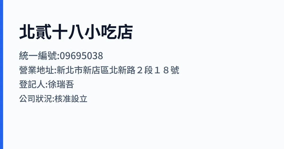 北貳十八小吃店 - 統編 09695038(新北市) 公司登記資料與營業項目詳細圖表