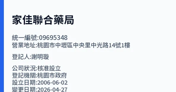 家佳聯合藥局的照片-統編 09695348(桃園市) 公司登記資料與營業項目詳細圖表