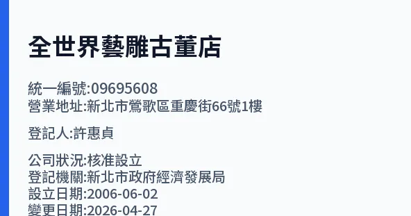 全世界藝雕古董店的照片-統編 09695608(新北市) 公司登記資料與營業項目詳細圖表