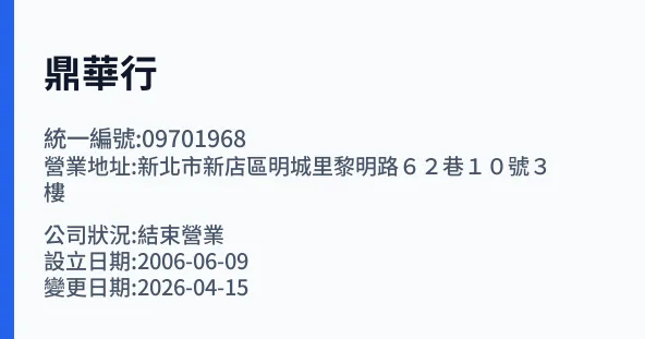 鼎華行的照片-統編 09701968(新北市) 公司登記資料與營業項目詳細圖表
