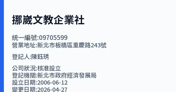 挪崴文教企業社的照片-統編 09705599(新北市) 公司登記資料與營業項目詳細圖表
