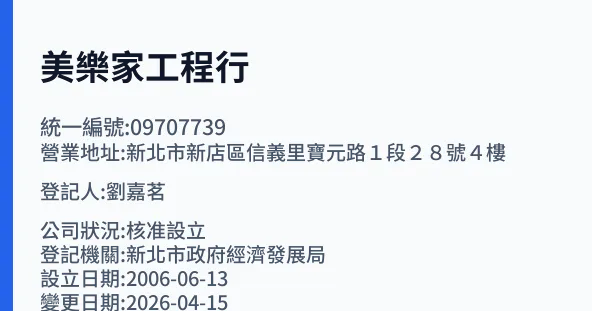 美樂家工程行的照片-統編 09707739(新北市) 公司登記資料與營業項目詳細圖表