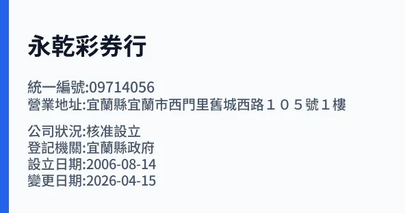 永乾彩券行的照片-統編 09714056(宜蘭縣) 公司登記資料與營業項目詳細圖表