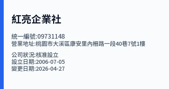 紅亮企業社的照片-統編 09731148(桃園市) 公司登記資料與營業項目詳細圖表
