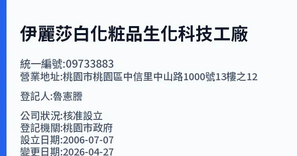 伊麗莎白化粧品生化科技工廠的照片-統編 09733883(桃園市) 公司登記資料與營業項目詳細圖表