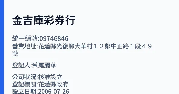 金吉庫彩券行的照片-統編 09746846(花蓮縣) 公司登記資料與營業項目詳細圖表
