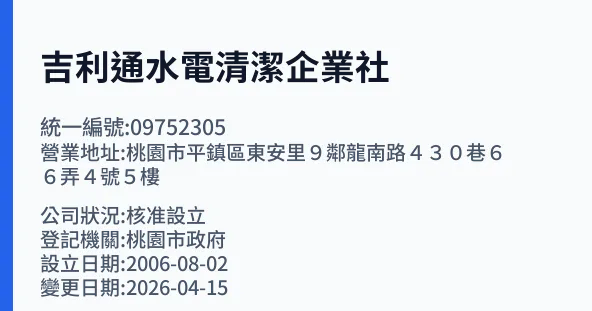 吉利通水電清潔企業社的照片-統編 09752305(桃園市) 公司登記資料與營業項目詳細圖表