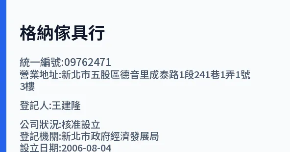 格納傢具行的照片-統編 09762471(新北市) 公司登記資料與營業項目詳細圖表