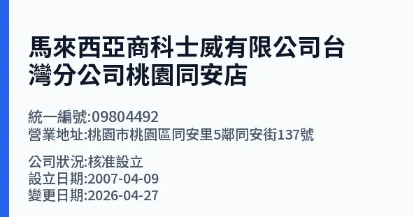 馬來西亞商科士威有限公司台灣分公司桃園同安店的照片-統編 09804492(桃園市) 公司登記資料與營業項目詳細圖表