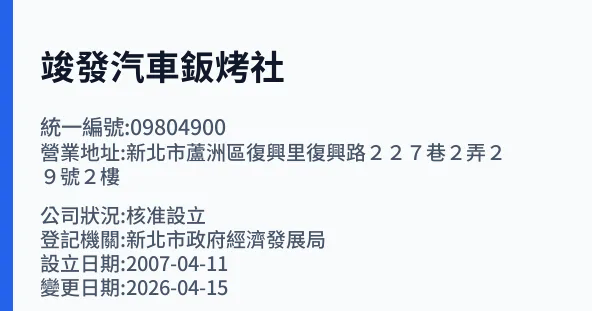 竣發汽車鈑烤社的照片-統編 09804900(新北市) 公司登記資料與營業項目詳細圖表