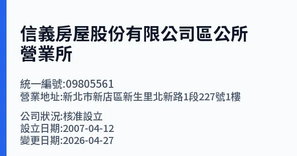 信義房屋股份有限公司區公所營業所的照片-統編 09805561(新北市) 公司登記資料與營業項目詳細圖表