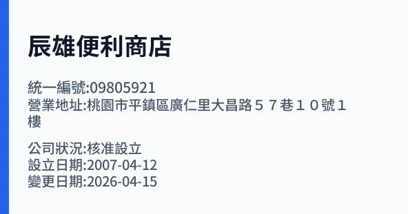 辰雄便利商店的照片-統編 09805921(桃園市) 公司登記資料與營業項目詳細圖表