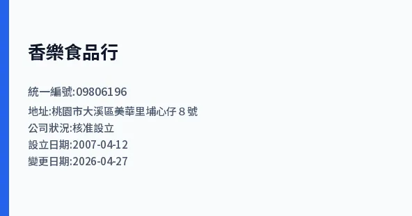 香樂食品行的照片-統編 09806196(桃園市) 公司登記資料與營業項目詳細圖表