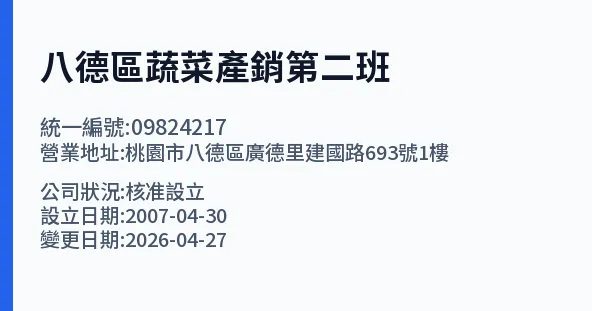 八德區蔬菜產銷第二班的照片-統編 09824217(桃園市) 公司登記資料與營業項目詳細圖表