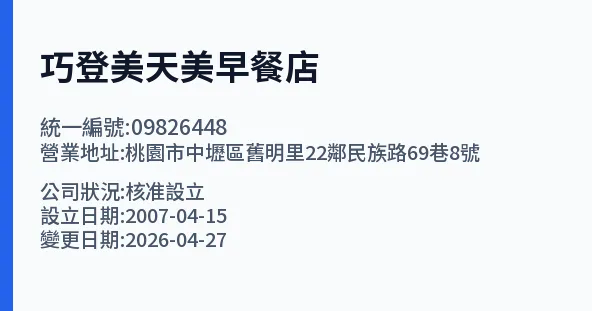 巧登美天美早餐店的照片-統編 09826448(桃園市) 公司登記資料與營業項目詳細圖表