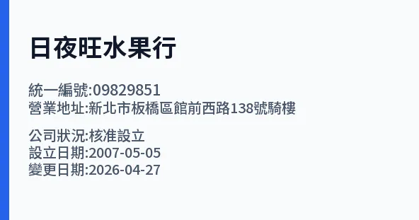 日夜旺水果行的照片-統編 09829851(新北市) 公司登記資料與營業項目詳細圖表