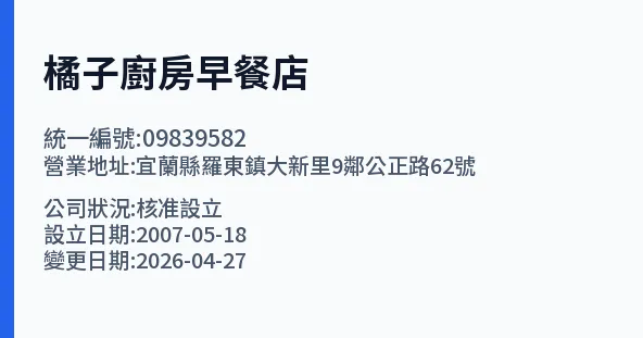 橘子廚房早餐店的照片-統編 09839582(宜蘭縣) 公司登記資料與營業項目詳細圖表