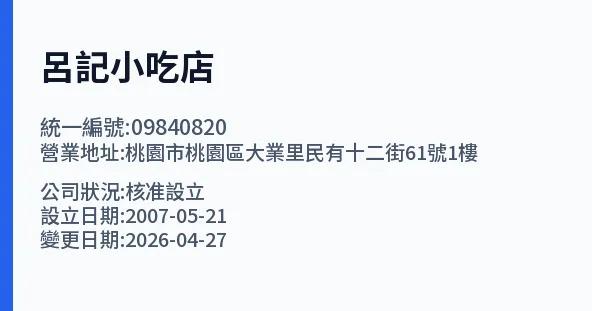 呂記小吃店的照片-統編 09840820(桃園市) 公司登記資料與營業項目詳細圖表