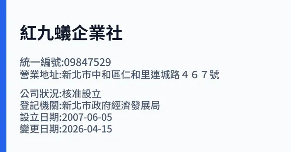 紅九蟻企業社的照片-統編 09847529(新北市) 公司登記資料與營業項目詳細圖表