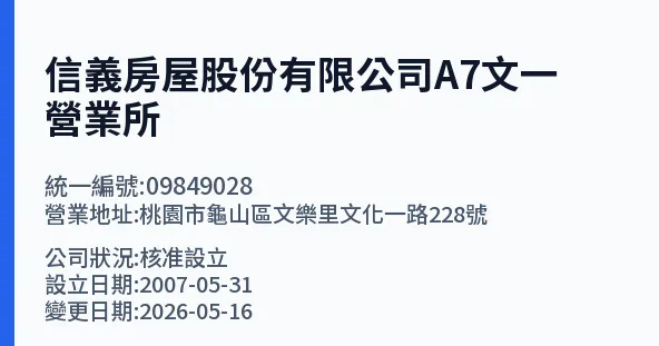 信義房屋股份有限公司A7文一營業所的照片-統編 09849028(桃園市) 公司登記資料與營業項目詳細圖表