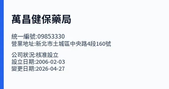 萬昌健保藥局的照片-統編 09853330(新北市) 公司登記資料與營業項目詳細圖表