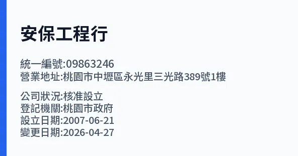 安保工程行的照片-統編 09863246(桃園市) 公司登記資料與營業項目詳細圖表