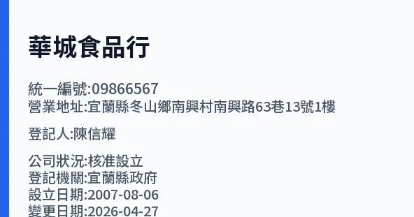 華城食品行的照片-統編 09866567(宜蘭縣) 公司登記資料與營業項目詳細圖表