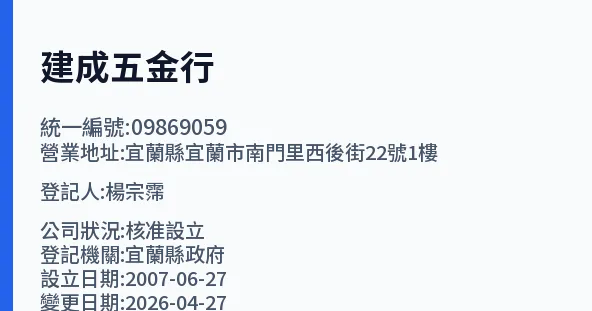 建成五金行的照片-統編 09869059(宜蘭縣) 公司登記資料與營業項目詳細圖表