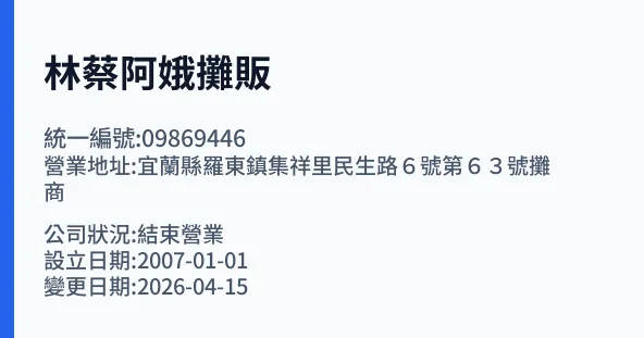 林蔡阿娥攤販的照片-統編 09869446(宜蘭縣) 公司登記資料與營業項目詳細圖表