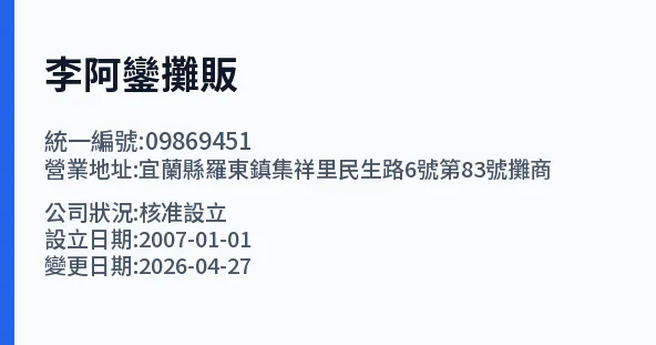 李阿鑾攤販的照片-統編 09869451(宜蘭縣) 公司登記資料與營業項目詳細圖表