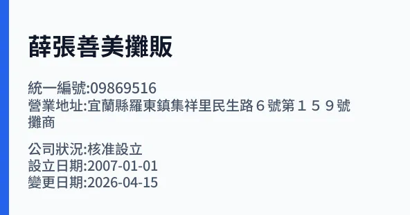 薛張善美攤販的照片-統編 09869516(宜蘭縣) 公司登記資料與營業項目詳細圖表