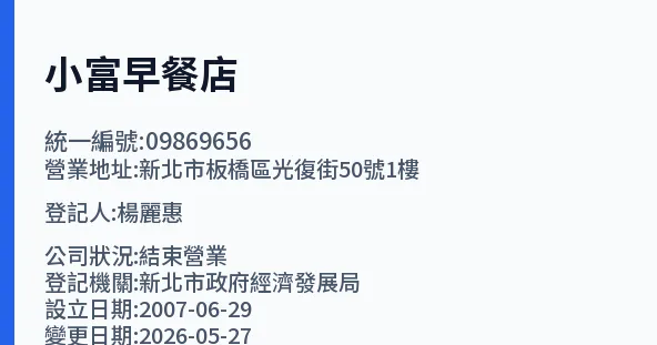 小富早餐店的照片-統編 09869656(新北市) 公司登記資料與營業項目詳細圖表