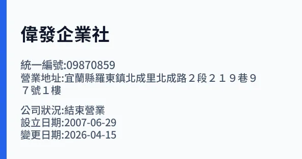 偉發企業社的照片-統編 09870859(宜蘭縣) 公司登記資料與營業項目詳細圖表