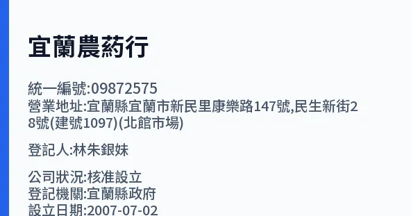 宜蘭農葯行的照片-統編 09872575(宜蘭縣) 公司登記資料與營業項目詳細圖表