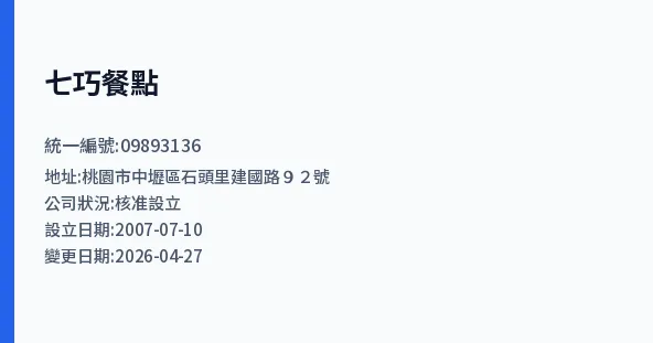 七巧餐點的照片-統編 09893136(桃園市) 公司登記資料與營業項目詳細圖表