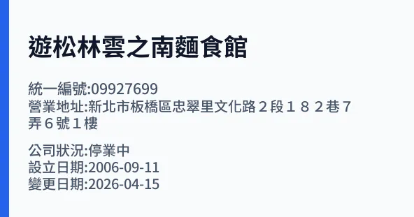 遊松林雲之南麵食館的照片-統編 09927699(新北市) 公司登記資料與營業項目詳細圖表