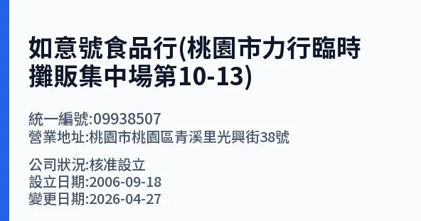 如意號食品行(桃園市力行臨時攤販集中場第10-13)的照片-統編 09938507(桃園市) 公司登記資料與營業項目詳細圖表